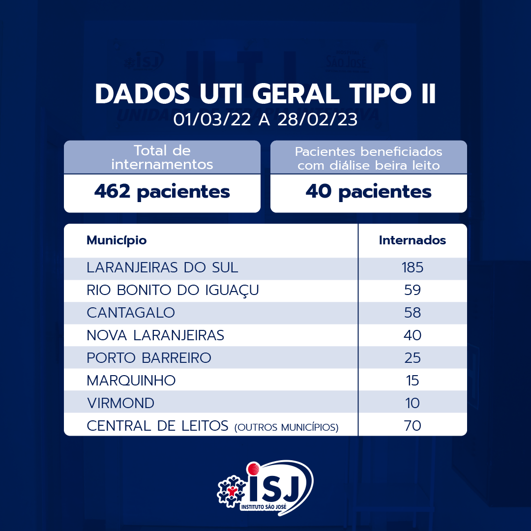 INSTITUTO SÃO JOSÉ COMEMORA A HABILITAÇÃO PELO MINISTÉRIO DA SAÚDE, DA ...